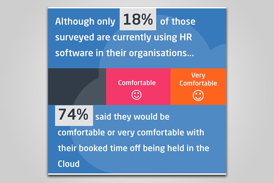 Employee trust in HR systems running high | Organisational Development ...