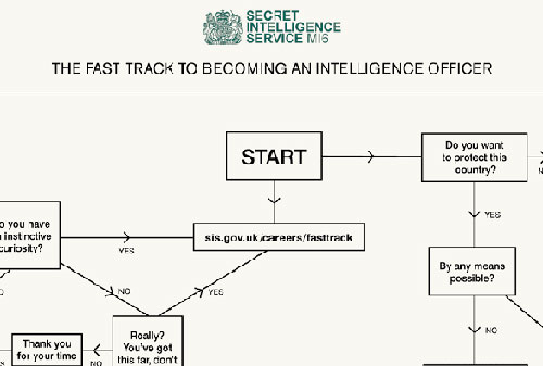 MI6 highlights spy requirements in job advert | | HR Grapevine | News