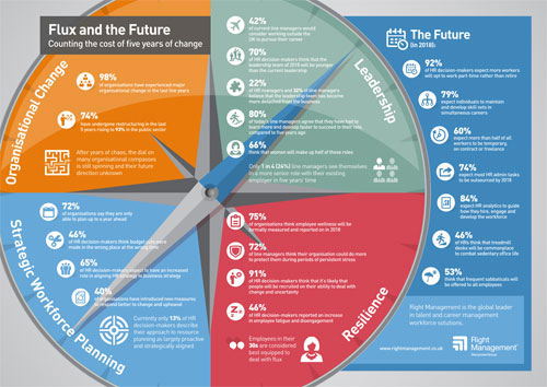 Adaptable employees the future for businesses | | HR Grapevine | News