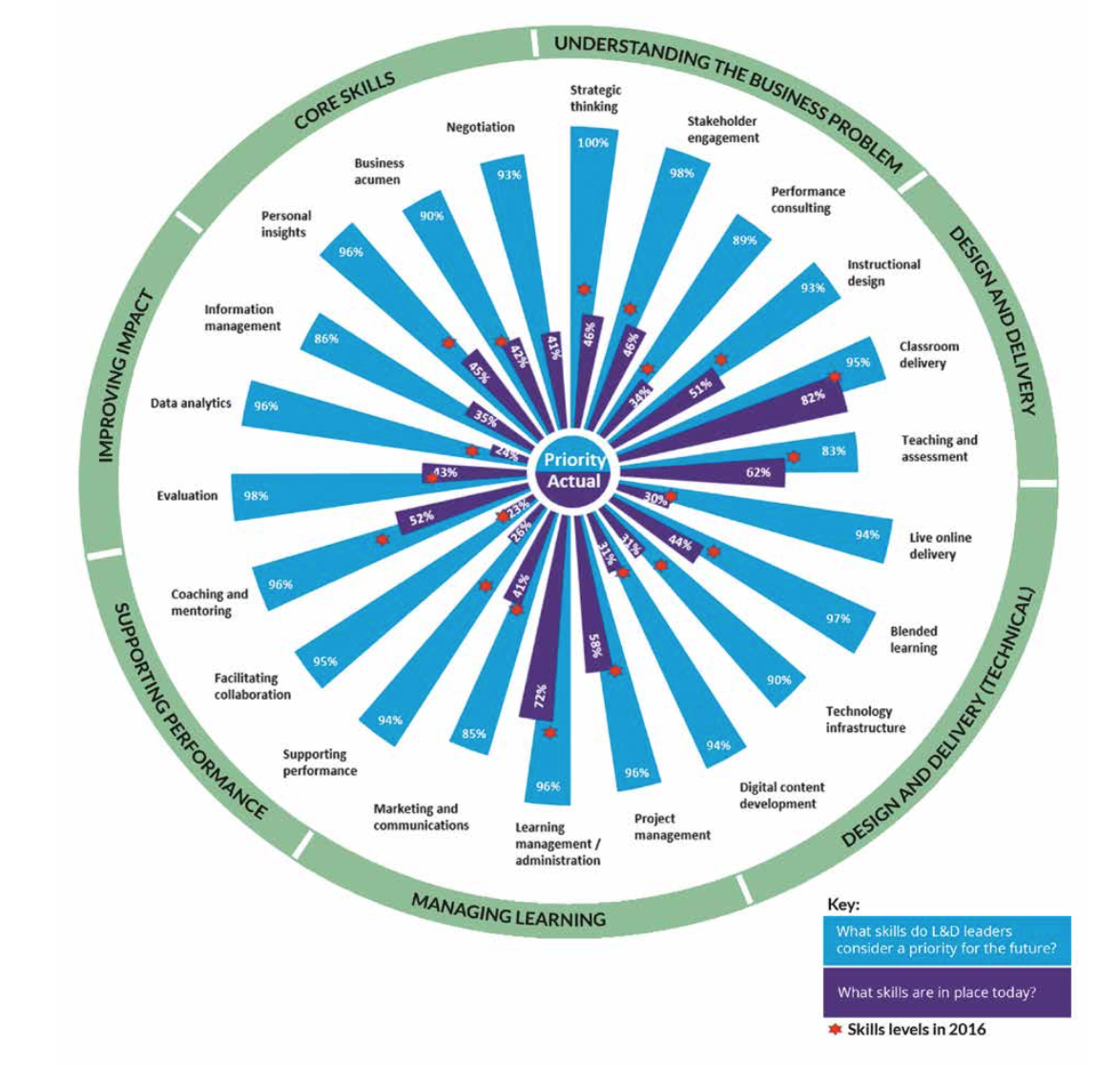 Are L&D teams at risk of extinction? | | HR Grapevine | Insight