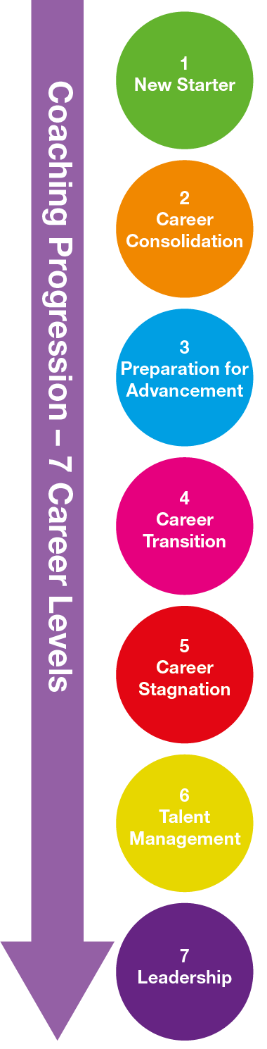 How to break through your career ceiling | | HR Grapevine | Insight