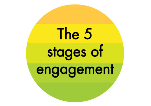 The five stages of engagement revealed | | HR Grapevine | News