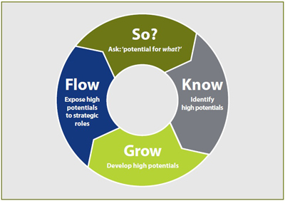 Growing talent from within | | HR Grapevine | Insight