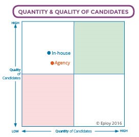 Why you probably already know your next ideal candidate ...