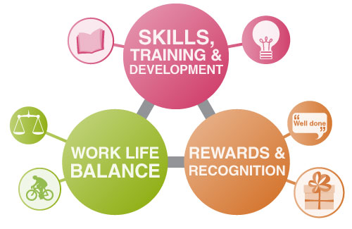 3 top tips for motivating your employees | | HR Grapevine | Insight